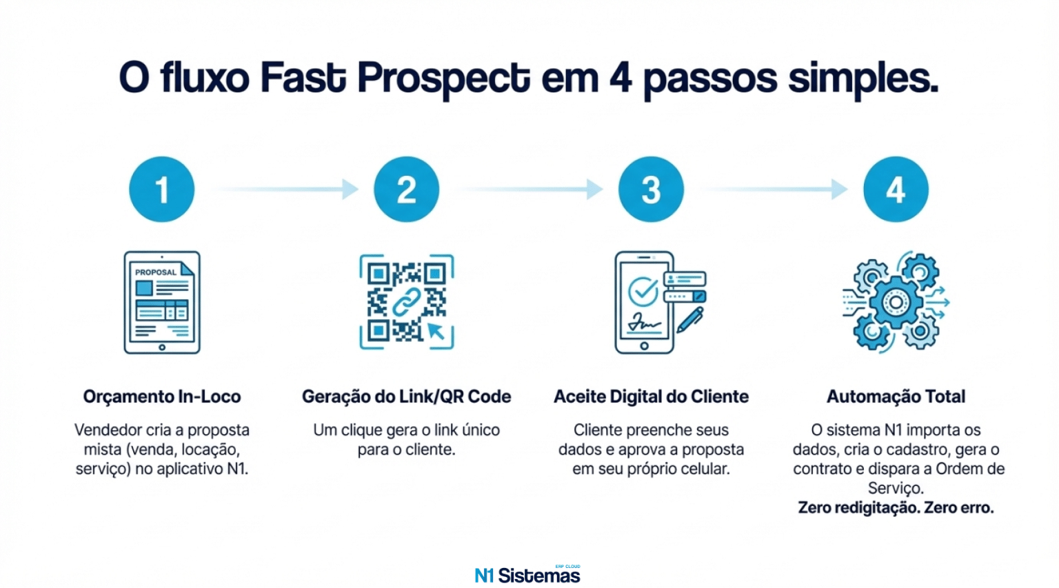 Máquina de Vendas: Como o CRM para Empresas de Segurança, Acelera ...